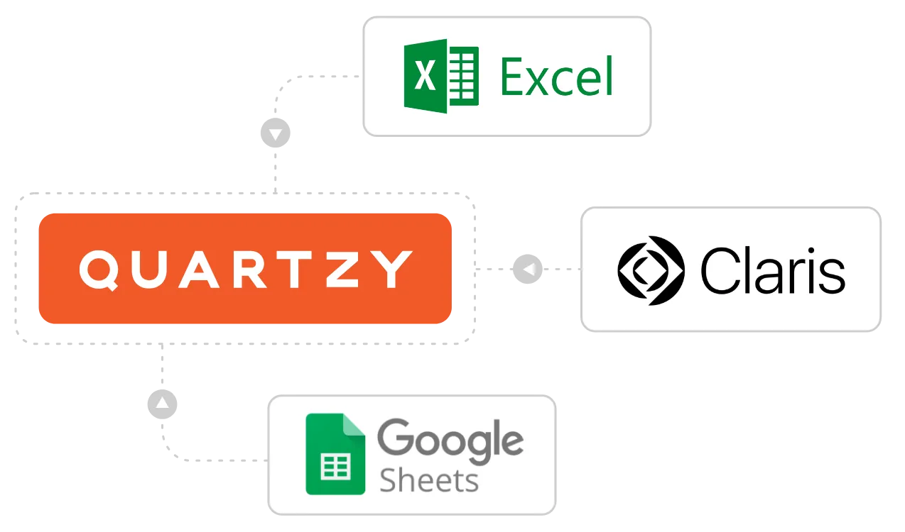 Quartzy | Lab inventory made effortless