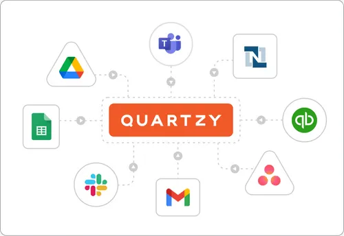 Quartzy | Learn how Quartzy improves lab productivity